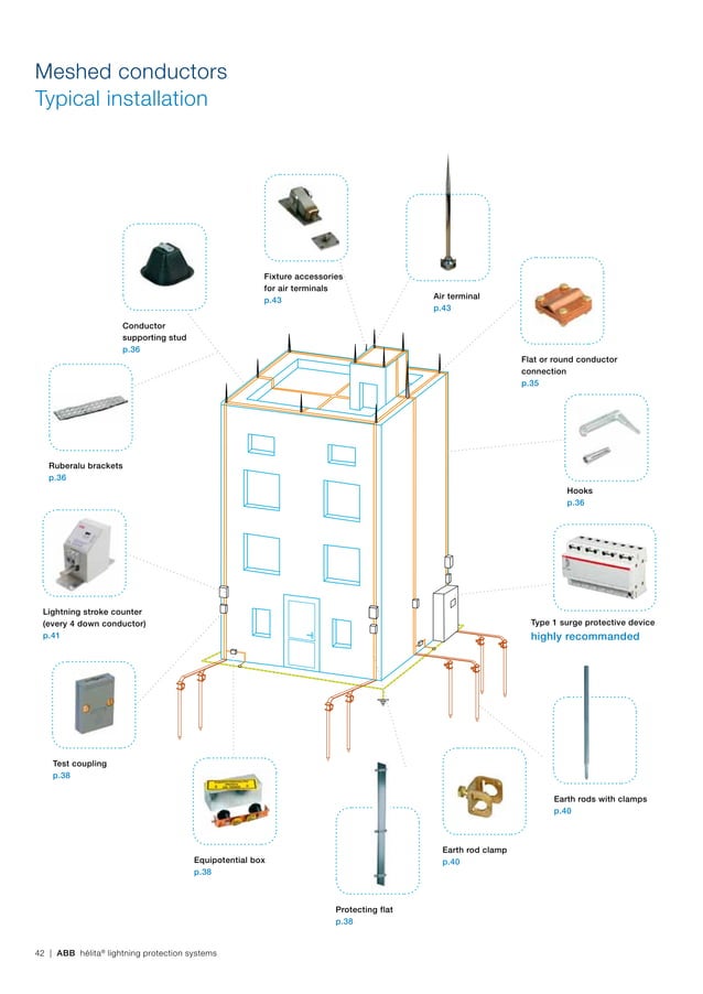Abb helita external lightning protection | PDF | Weather | Science
