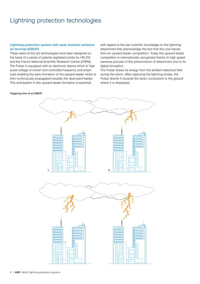 Abb helita external lightning protection | PDF | Weather | Science