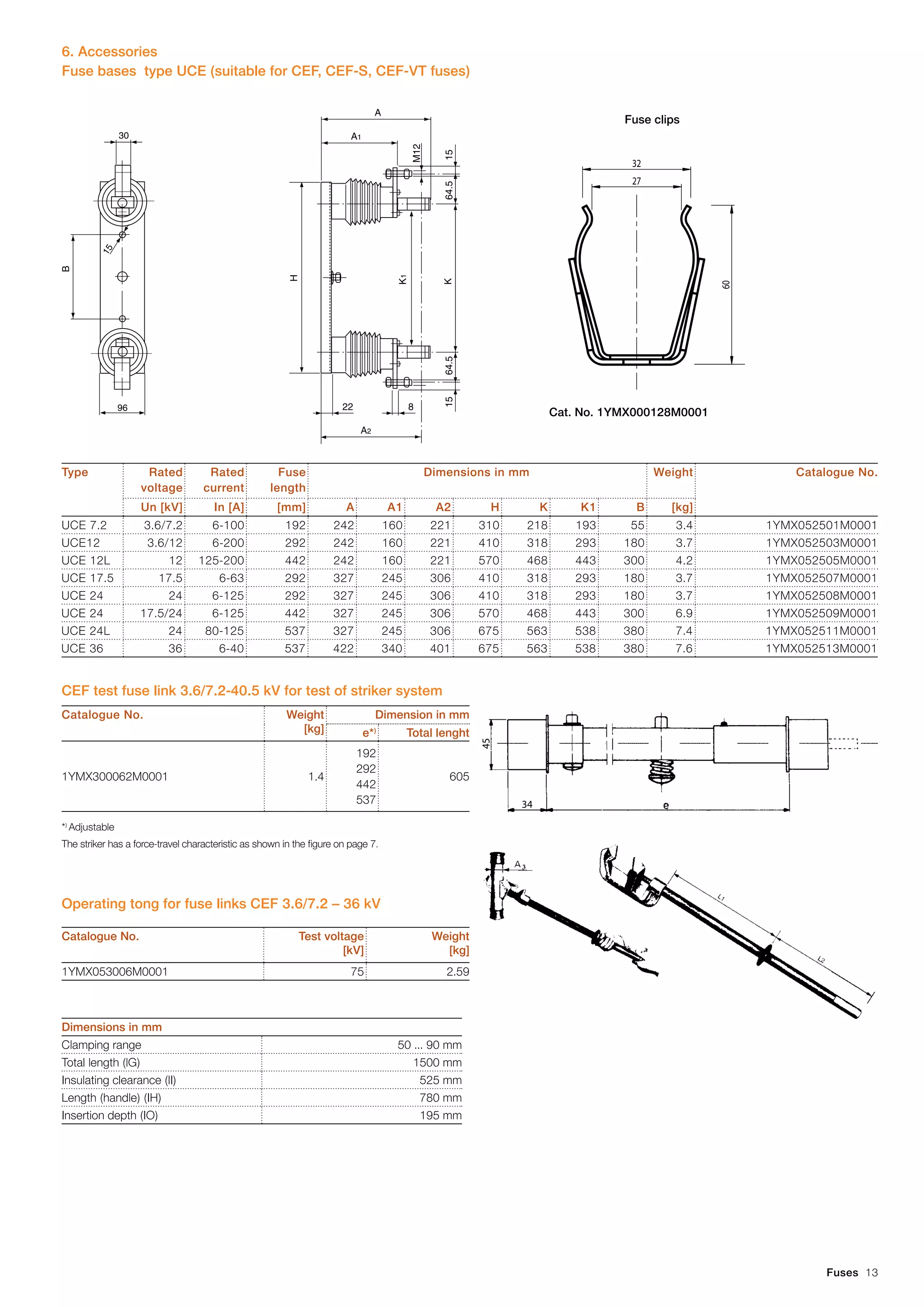 ABB High Voltage Current Limiting Fuse Links Type CEF - ABB Indoor ...