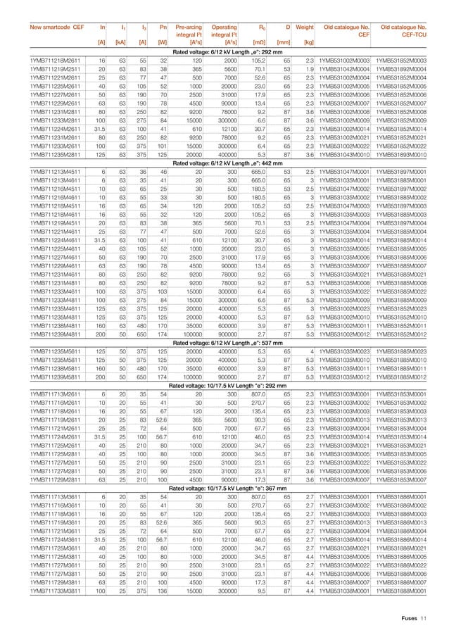 ABB High Voltage Current Limiting Fuse Links Type CEF - ABB Indoor ...