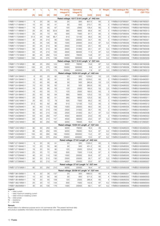 ABB High Voltage Current Limiting Fuse Links Type CEF - ABB Indoor ...