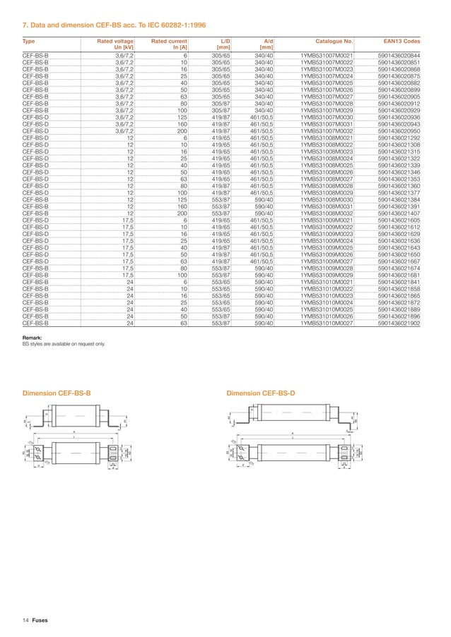 ABB High Voltage Current Limiting Fuse Links Type CEF - ABB Indoor ...