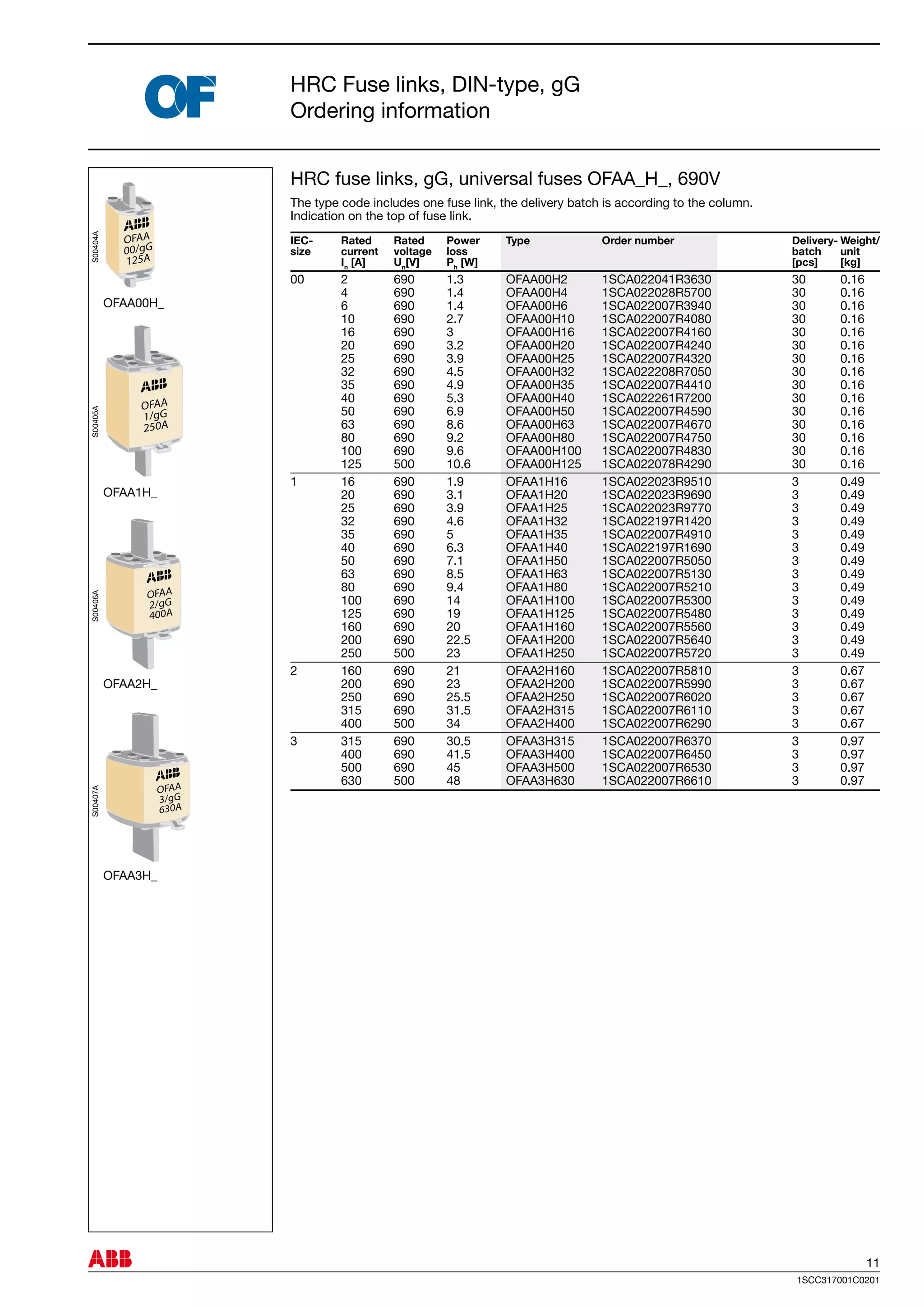 ABB HRC High Voltage Fuse Links | PDF