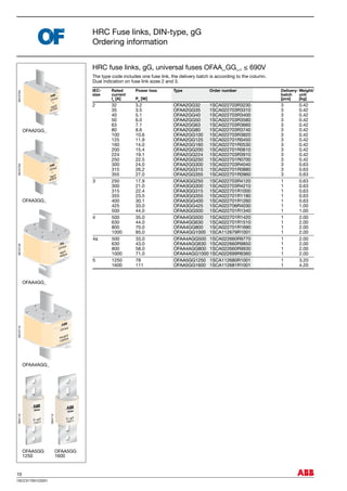 ABB HRC High Voltage Fuse Links | PDF