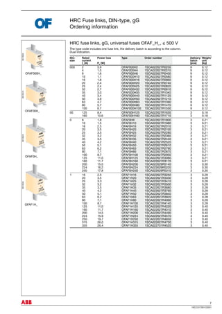 ABB HRC High Voltage Fuse Links | PDF