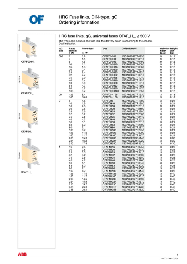 ABB HRC High Voltage Fuse Links | PDF