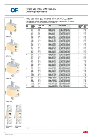 ABB HRC High Voltage Fuse Links | PDF