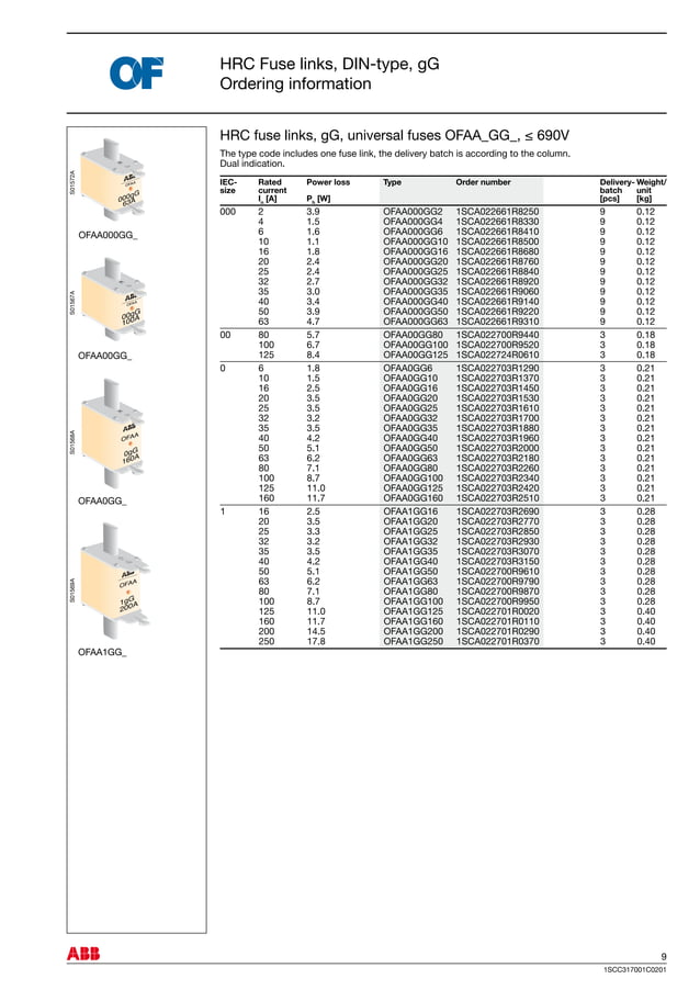 ABB HRC High Voltage Fuse Links | PDF