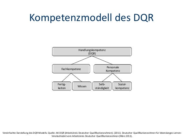 Wirtschaftsunterricht gestalten: Die Abbildungen
