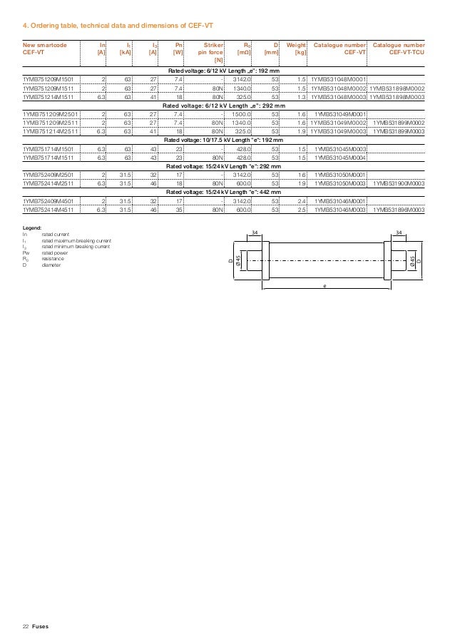 ABB Medium Voltage Indoor Fuses - ABB CEF-VT High Voltage Current Lim…