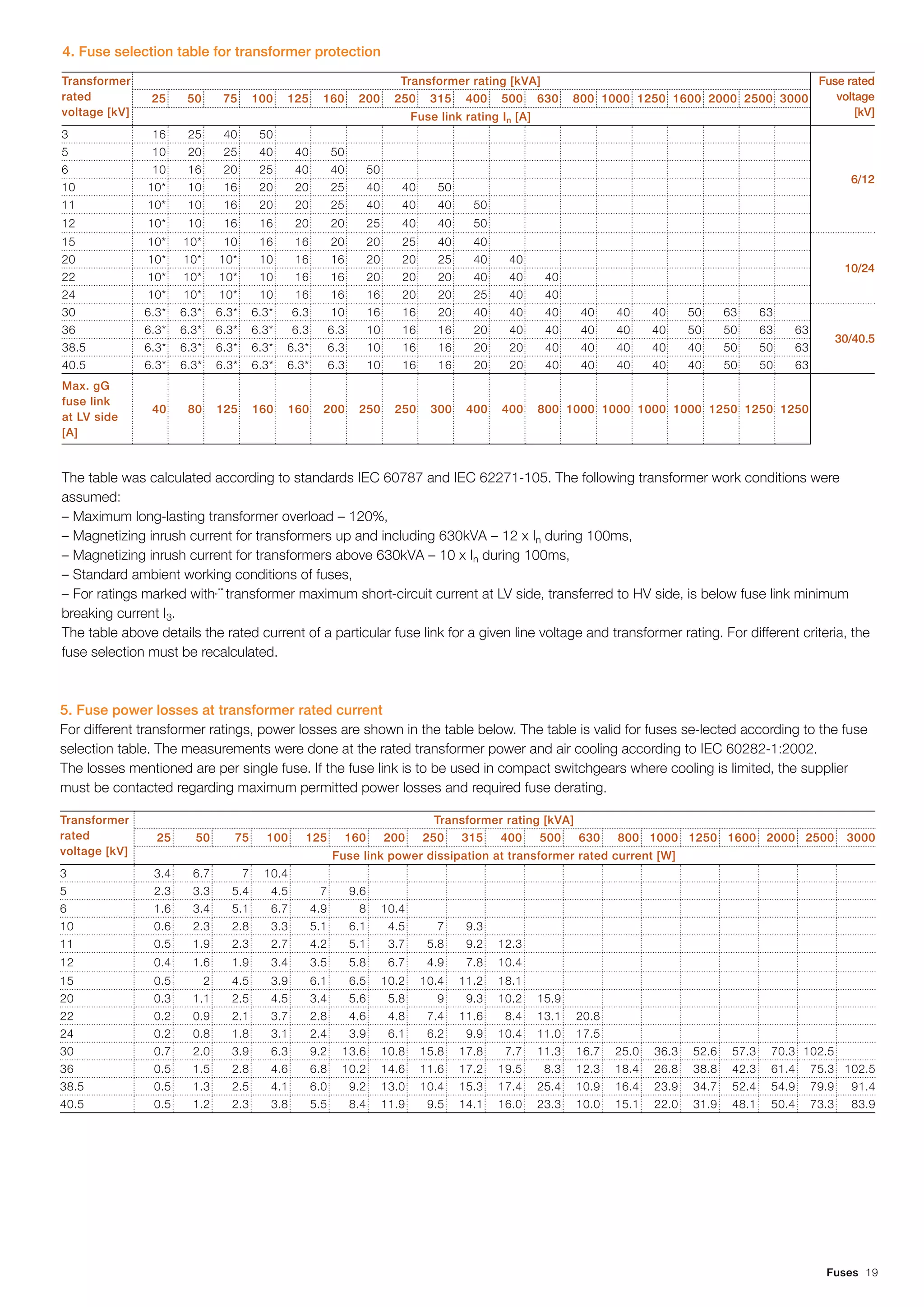 ABB Medium Voltage Indoor Fuses - ABB CEF-S High Voltage Current ...