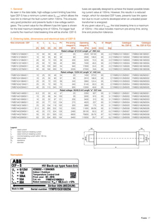 ABB Medium Voltage Indoor Fuses - ABB CEF-S High Voltage Current ...