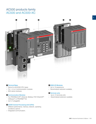 Abb industrial automation | PDF