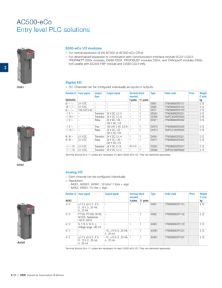 Abb industrial automation | PDF
