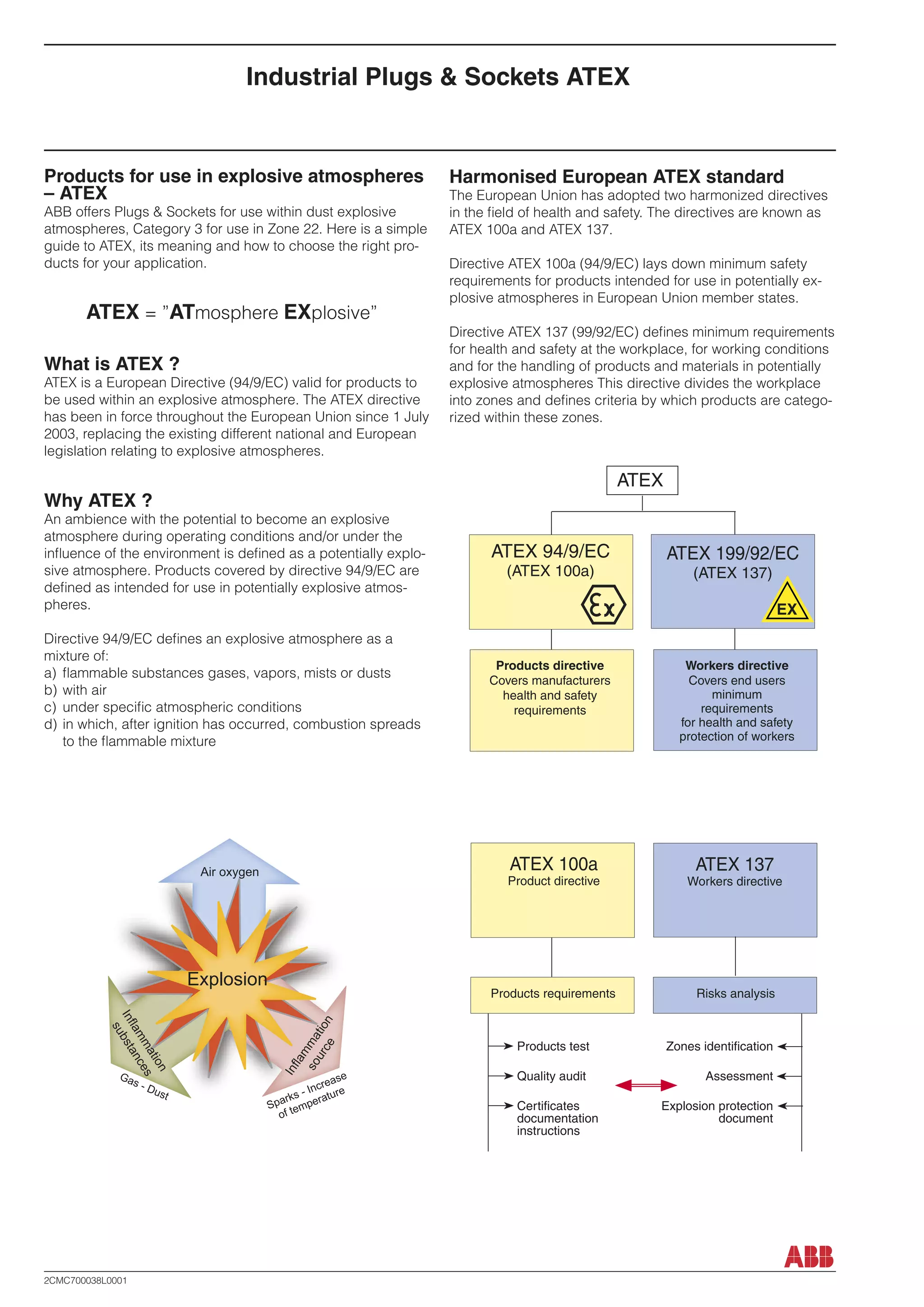 ABB ATEX Industrial Plugs & Sockets - Hazardous Area Plugs & Sockets ...