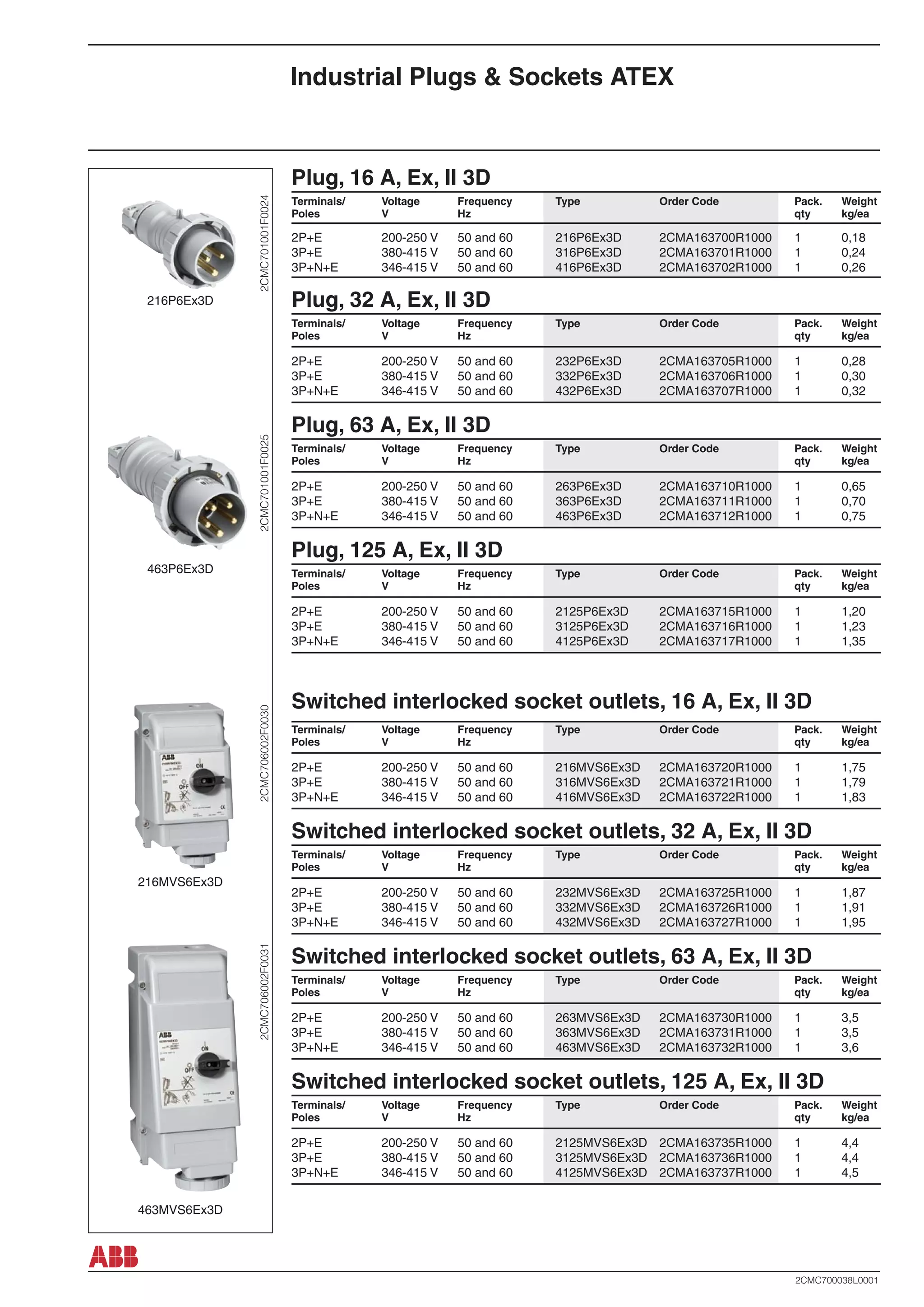 ABB ATEX Industrial Plugs & Sockets - Hazardous Area Plugs & Sockets | PDF | Medical Health