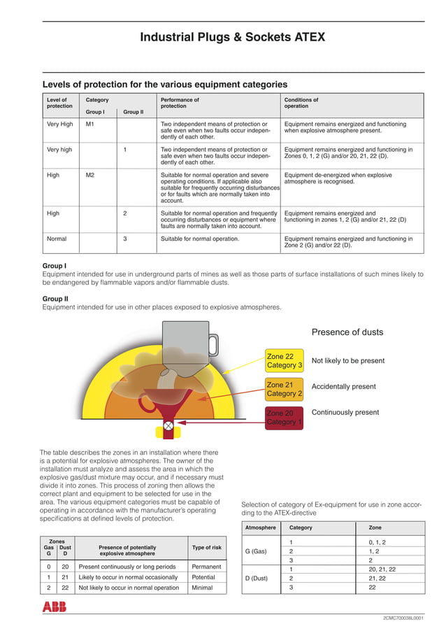 ABB ATEX Industrial Plugs & Sockets - Hazardous Area Plugs & Sockets ...