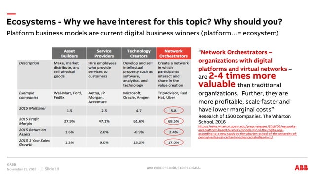Business Ecosystems Internet of Things at ABB | PPT