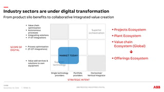 Business Ecosystems Internet of Things at ABB | PPT