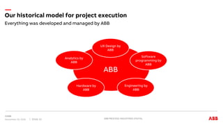Business Ecosystems Internet of Things at ABB | PPT