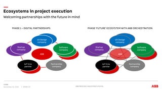 Business Ecosystems Internet of Things at ABB | PPT
