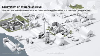 Business Ecosystems Internet of Things at ABB | PPT