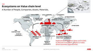 Business Ecosystems Internet of Things at ABB | PPT