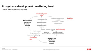 Business Ecosystems Internet of Things at ABB | PPT