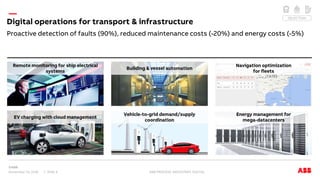 Business Ecosystems Internet of Things at ABB | PPT