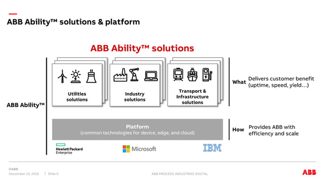 Business Ecosystems Internet of Things at ABB | PPT
