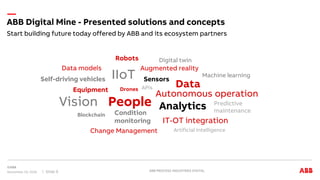 Business Ecosystems Internet of Things at ABB | PPT