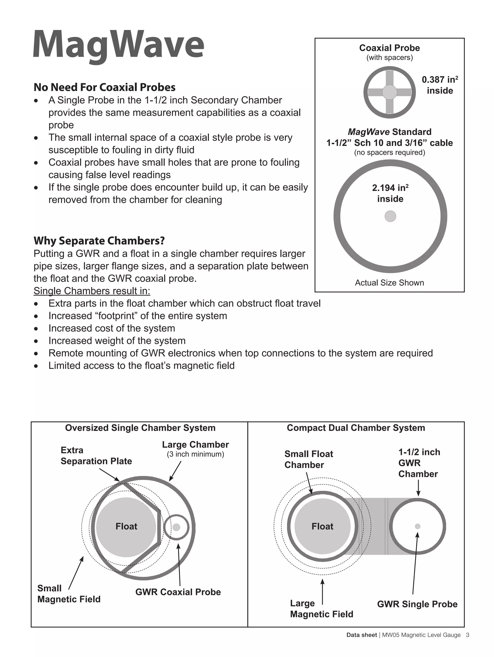 Combination Guided Wave Radar Transmitter and Magnetic Level Gauge | PDF