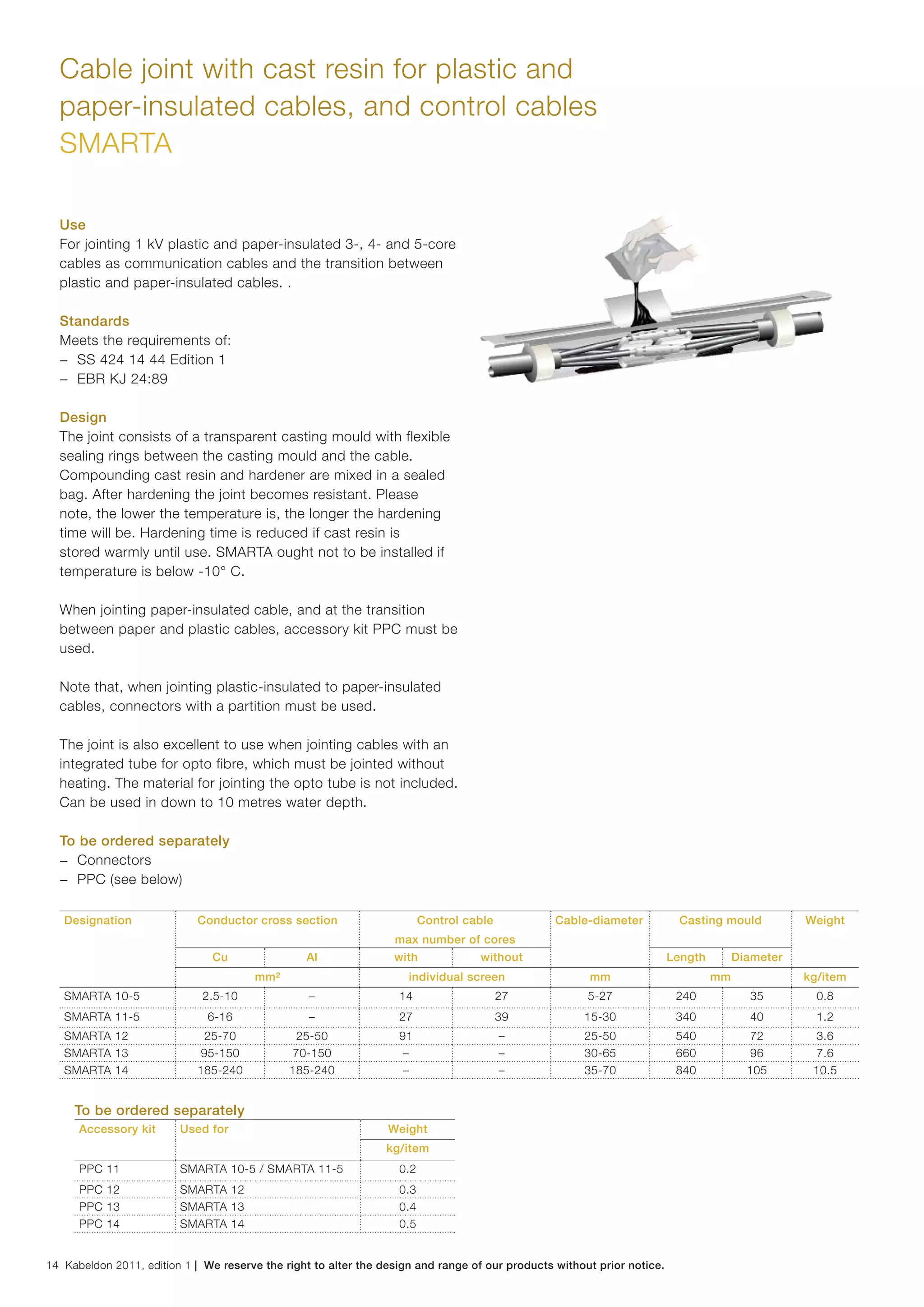 ABB Kabeldon - HV High Voltage Cable Joints, Cable Terminations ...