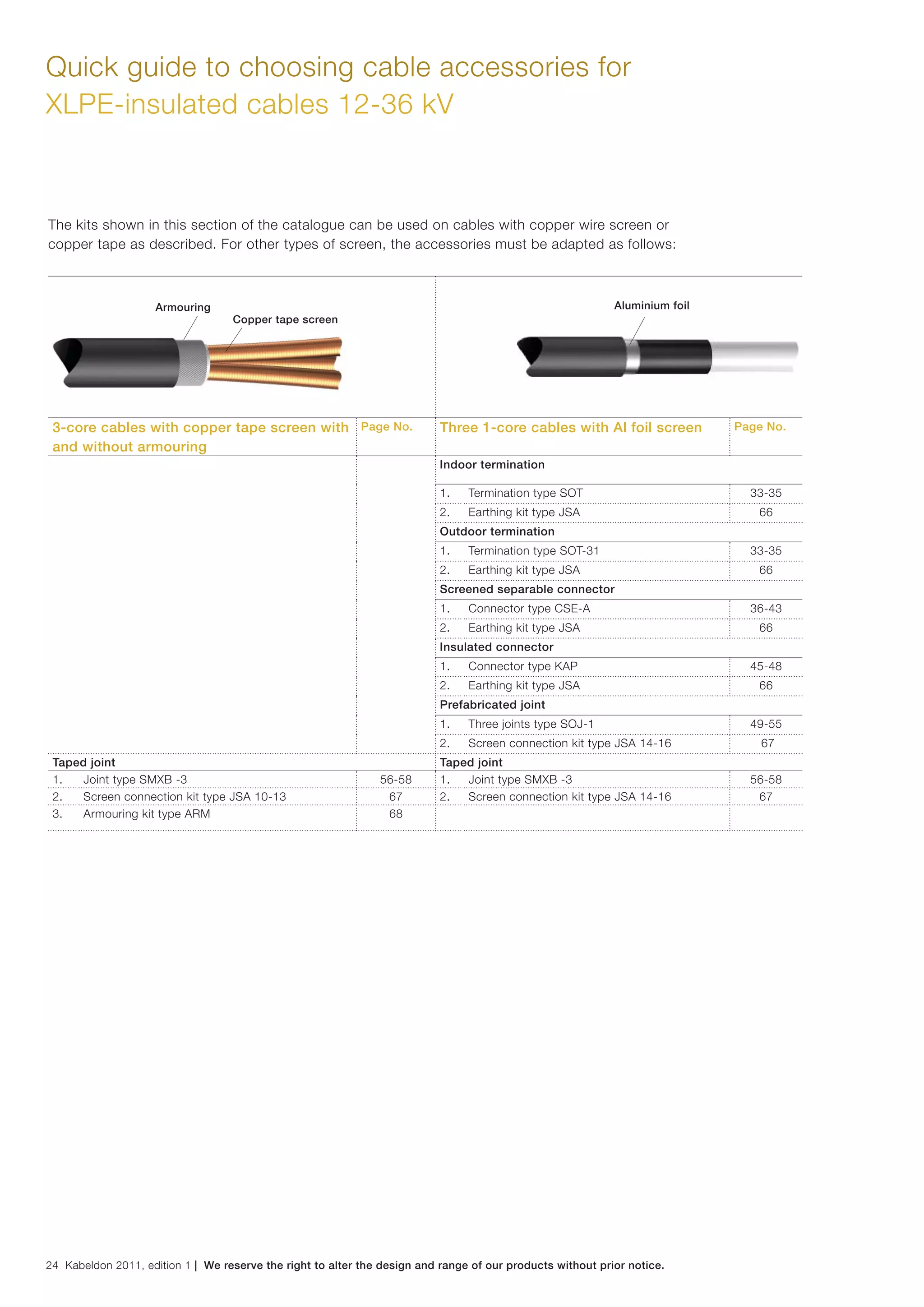 ABB Kabeldon - HV High Voltage Cable Joints, Cable Terminations ...