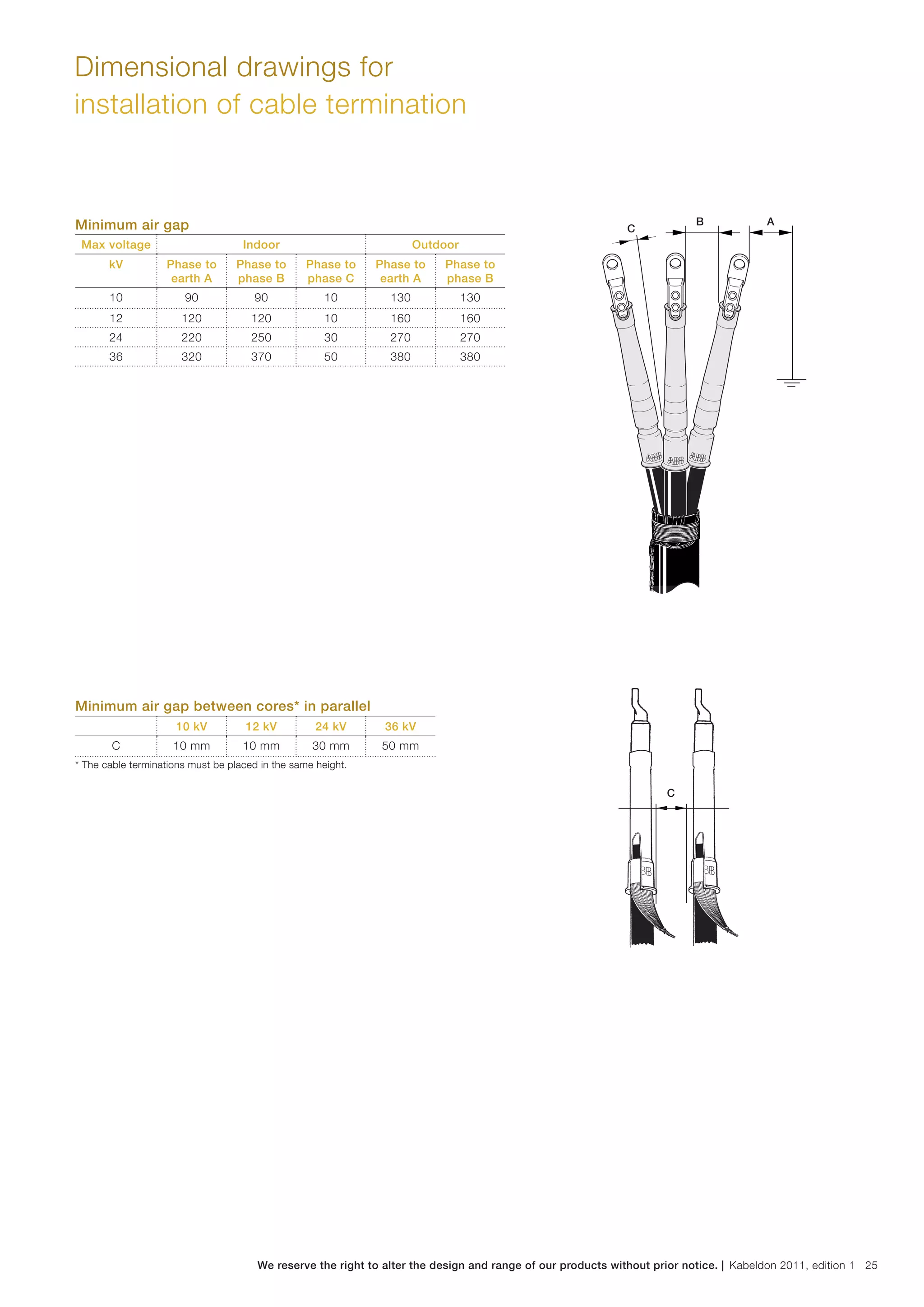 ABB Kabeldon - HV High Voltage Cable Joints, Cable Terminations ...