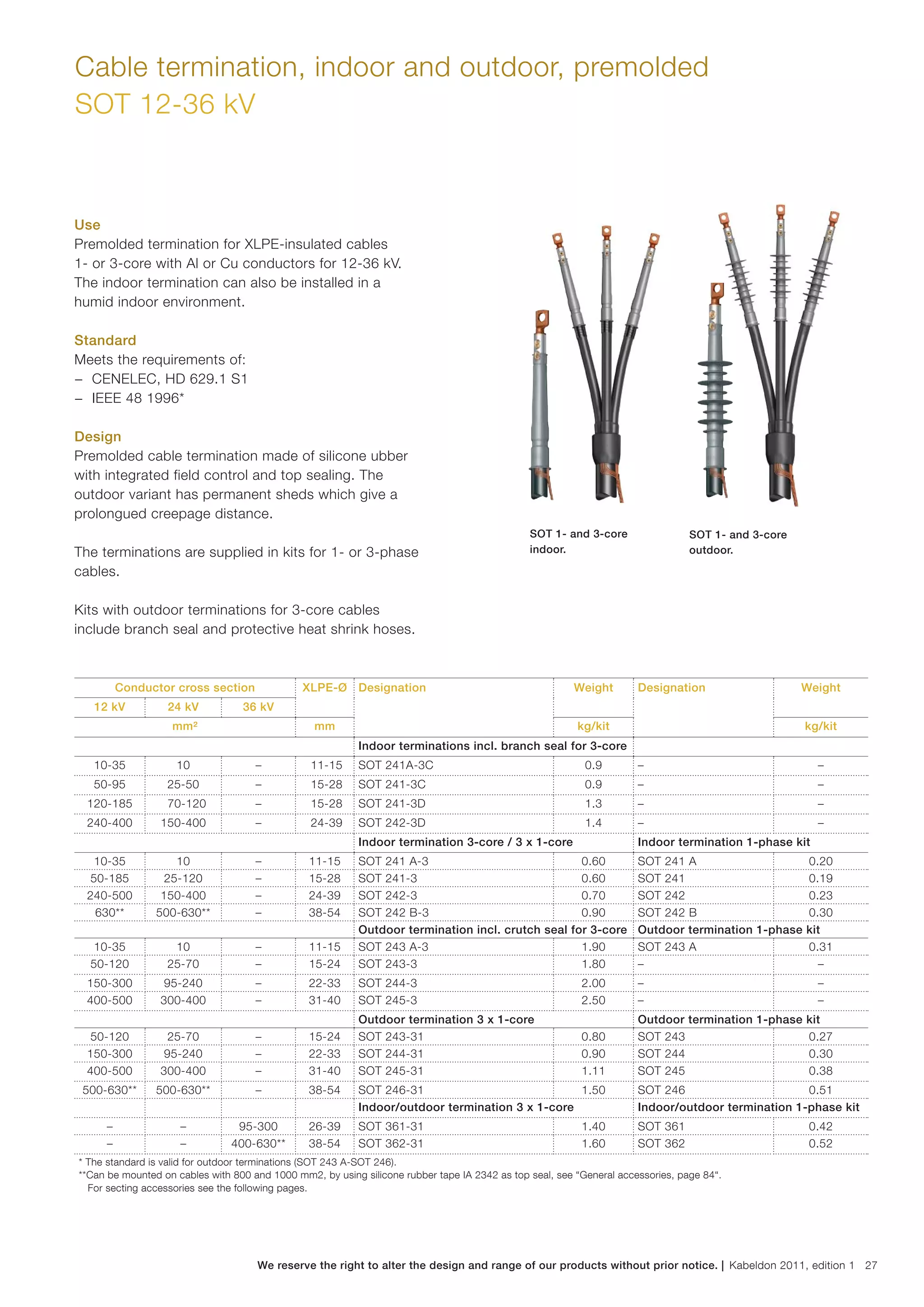 ABB Kabeldon - HV High Voltage Cable Joints, Cable Terminations ...