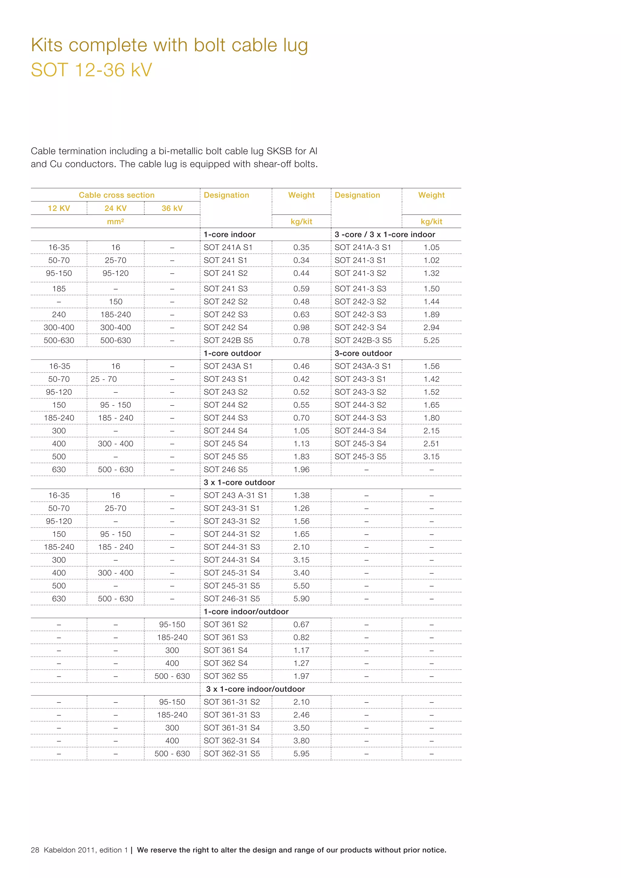 ABB Kabeldon - HV High Voltage Cable Joints, Cable Terminations ...