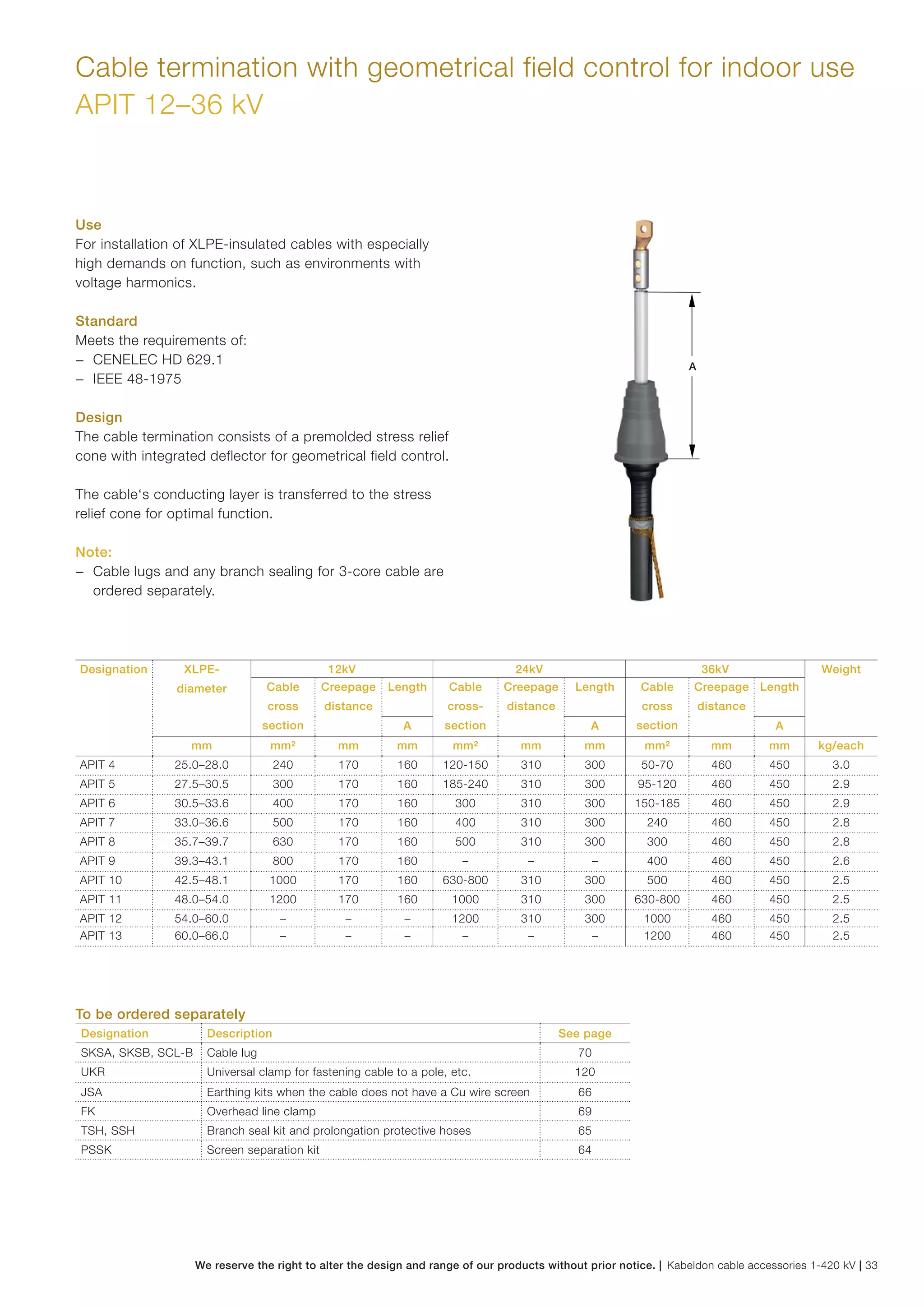 ABB Kabeldon - HV High Voltage Cable Joints, Cable Terminations ...