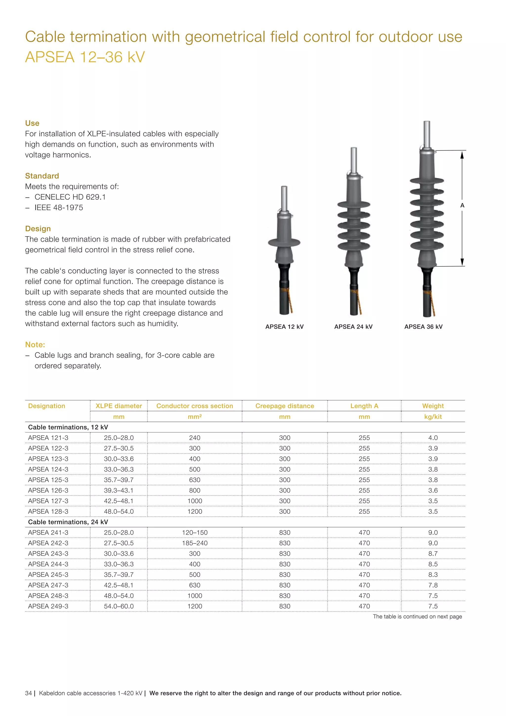 ABB Kabeldon - HV High Voltage Cable Joints, Cable Terminations ...