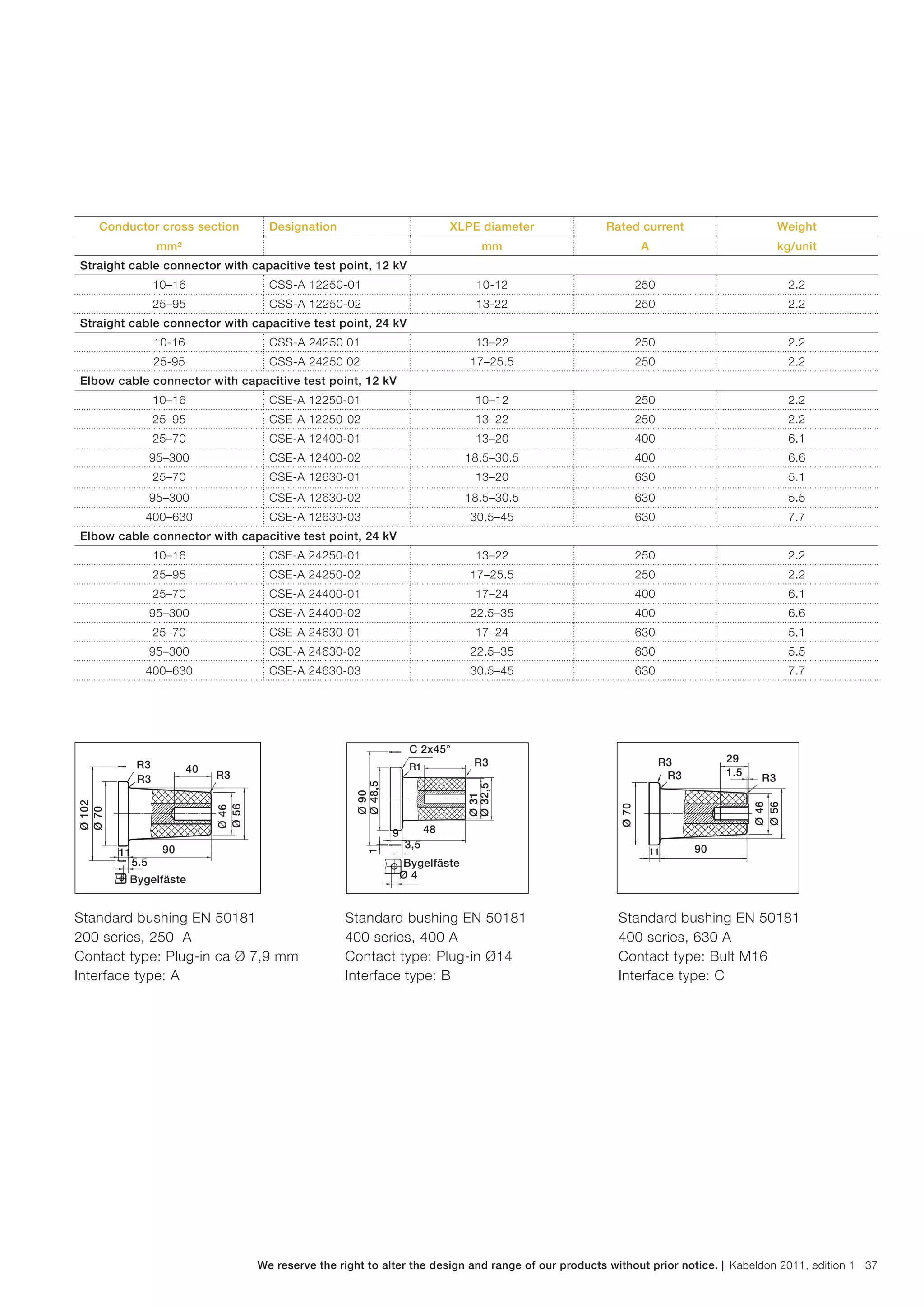 ABB Kabeldon - HV High Voltage Cable Joints, Cable Terminations ...