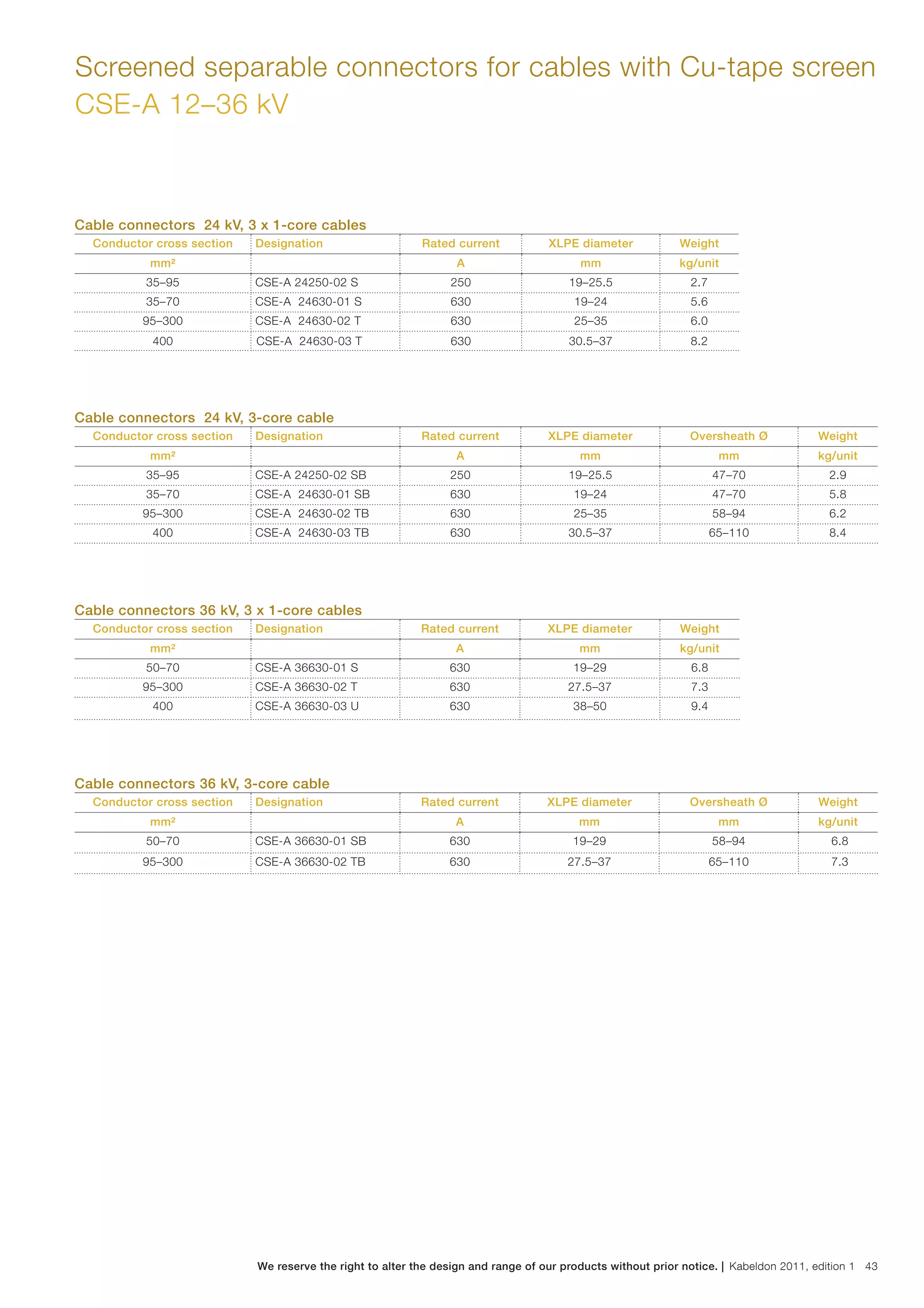 ABB Kabeldon - HV High Voltage Cable Joints, Cable Terminations ...