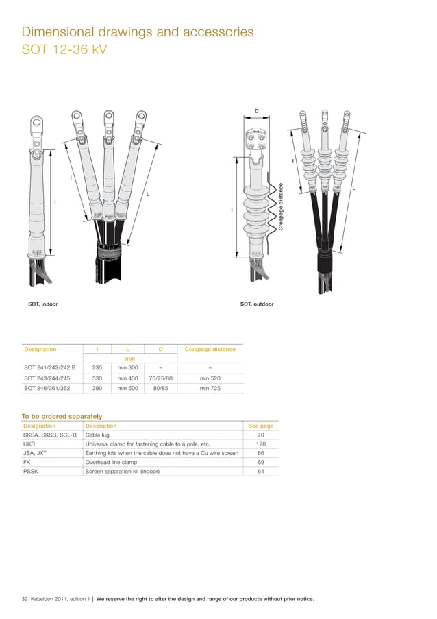 ABB Kabeldon - HV High Voltage Cable Joints, Cable Terminations ...