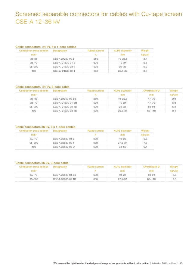 ABB Kabeldon - HV High Voltage Cable Joints, Cable Terminations ...
