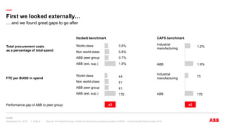 ABB Key Note Gartner Supply Chain Conference London 2018 | PPT