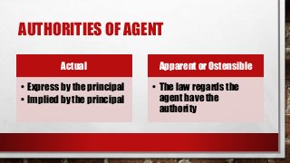 Agency Law (Updated 2019) | PPTX