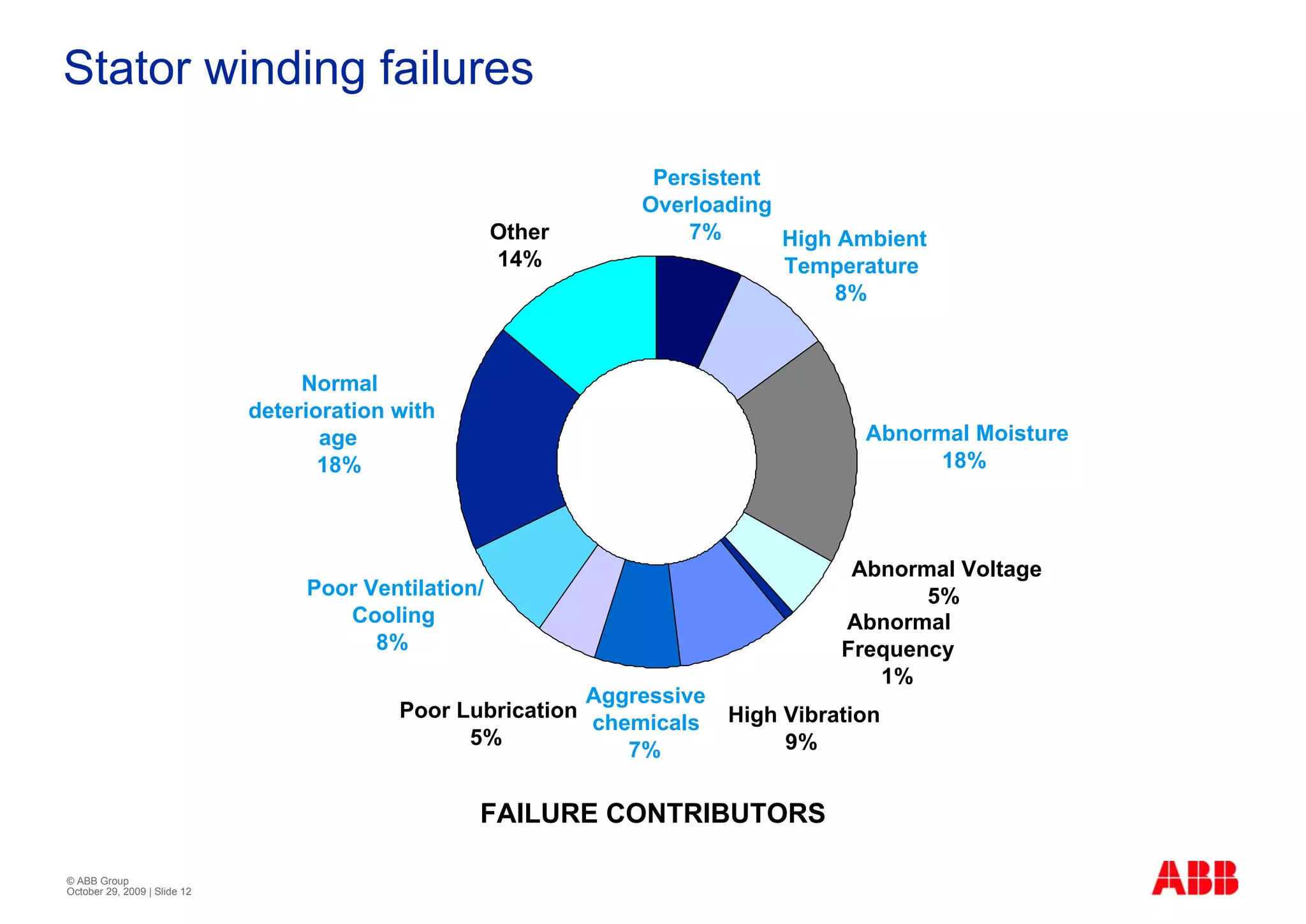 ABB Life Expectancy Analysis Program Diagnostics | PDF