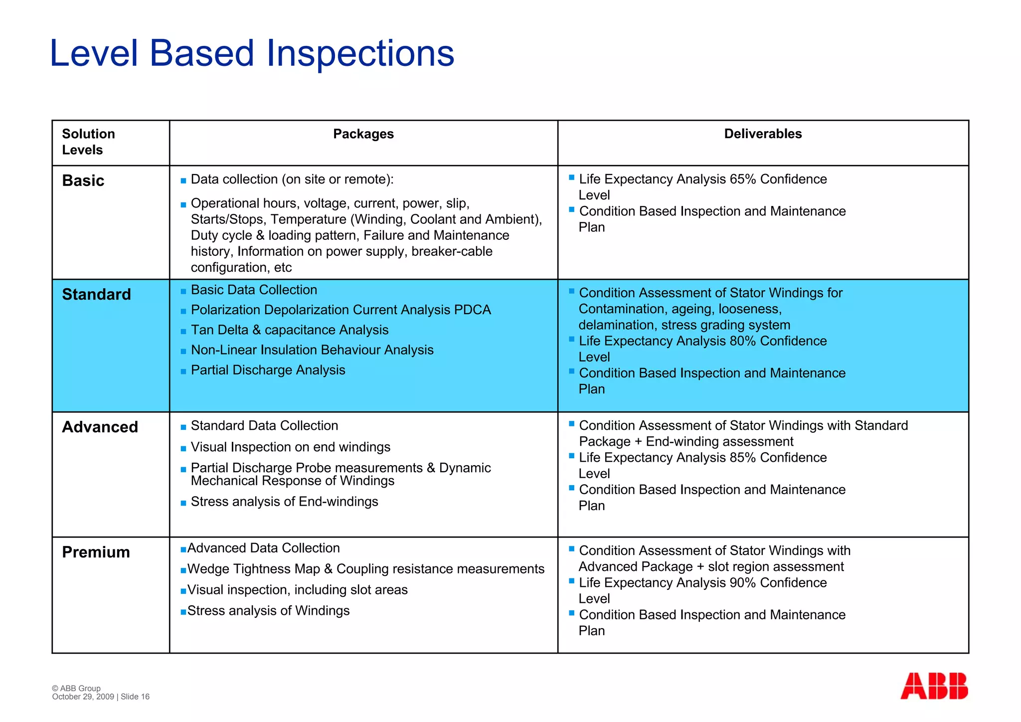 ABB Life Expectancy Analysis Program Diagnostics | PDF