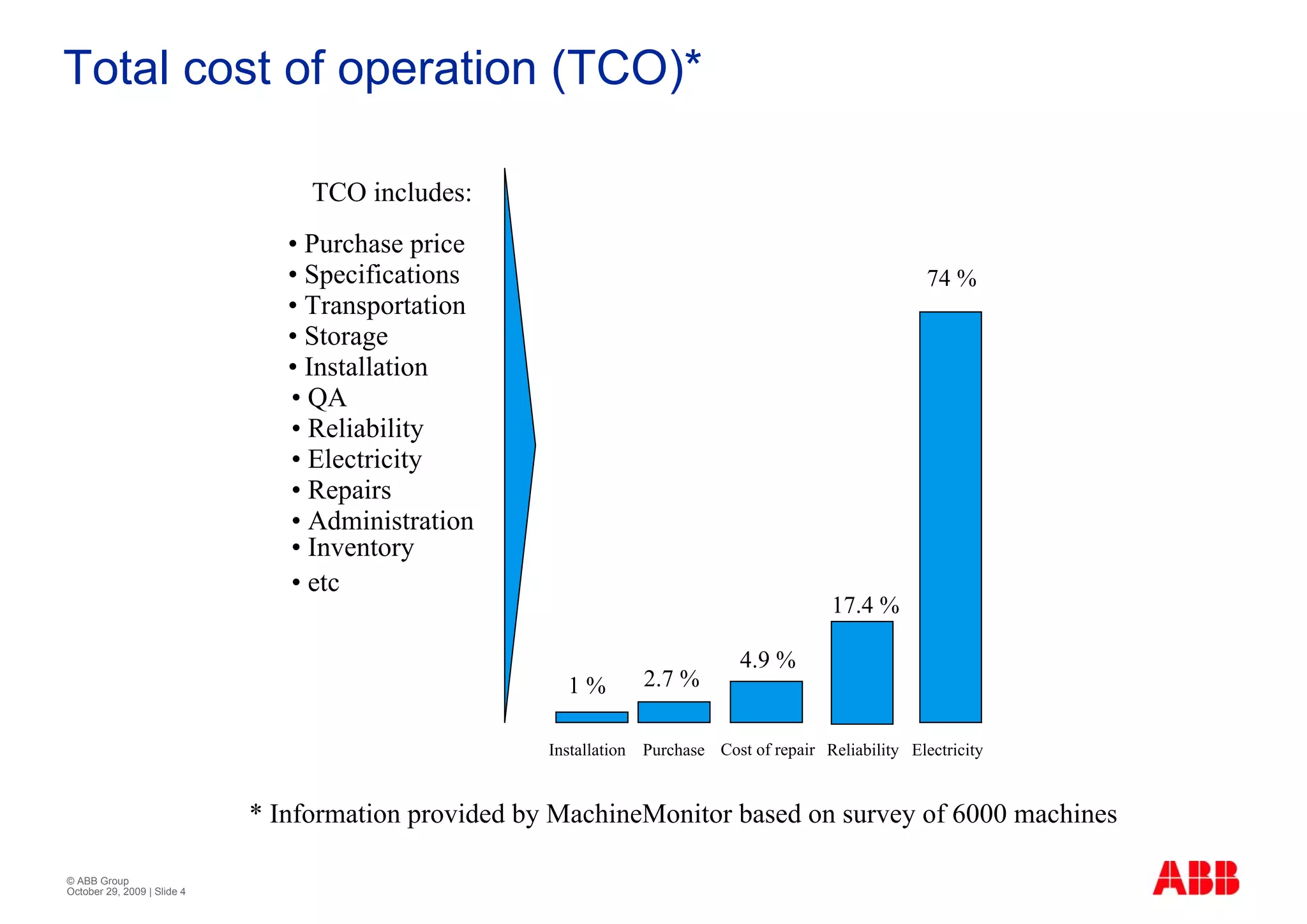 ABB Life Expectancy Analysis Program Diagnostics | PDF