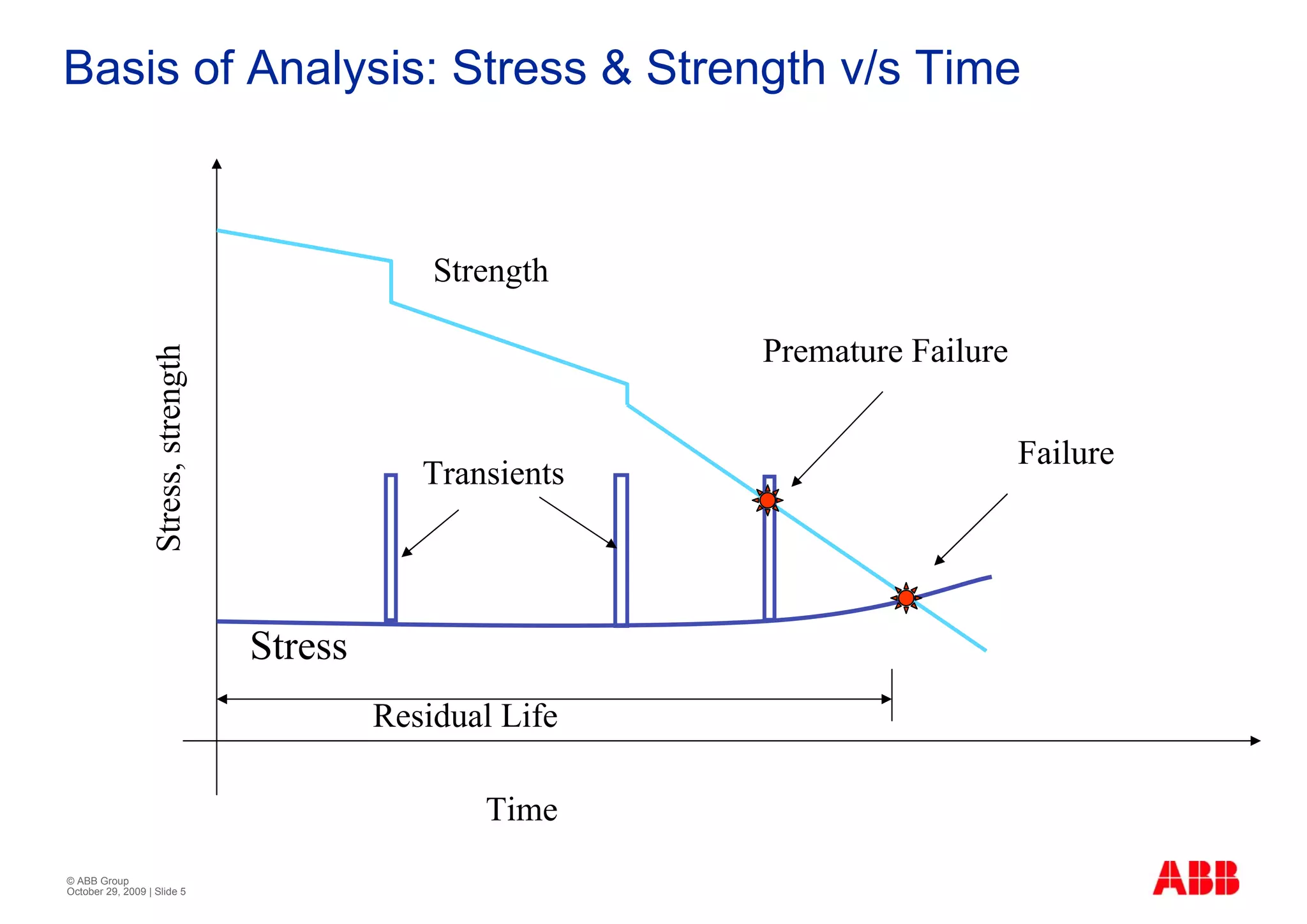 ABB Life Expectancy Analysis Program Diagnostics | PDF