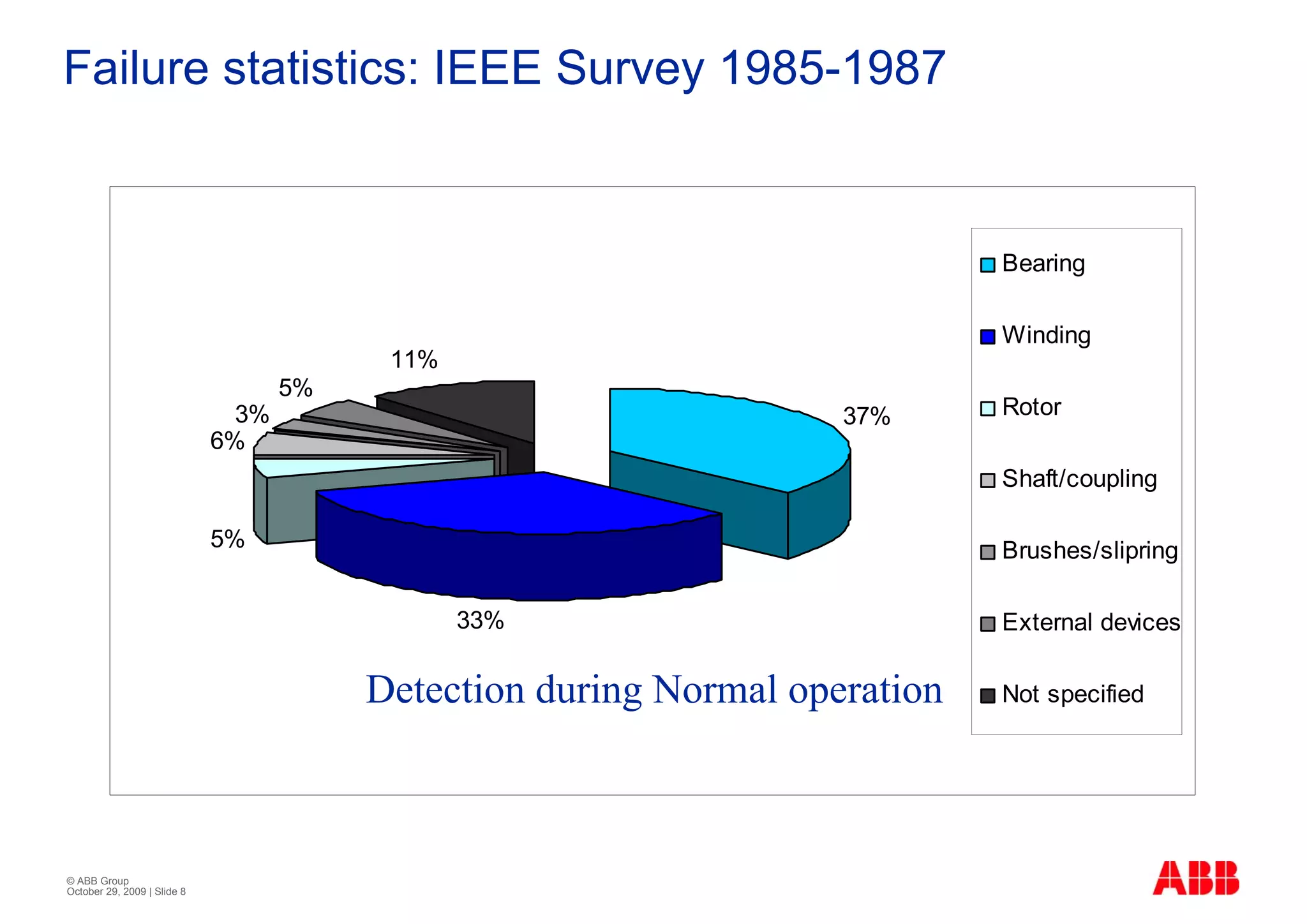 ABB Life Expectancy Analysis Program Diagnostics | PDF